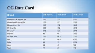 Itc sip | PPTX