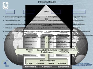 Integrated Trade Compliance Strategy Presentation October 2010 | PPT