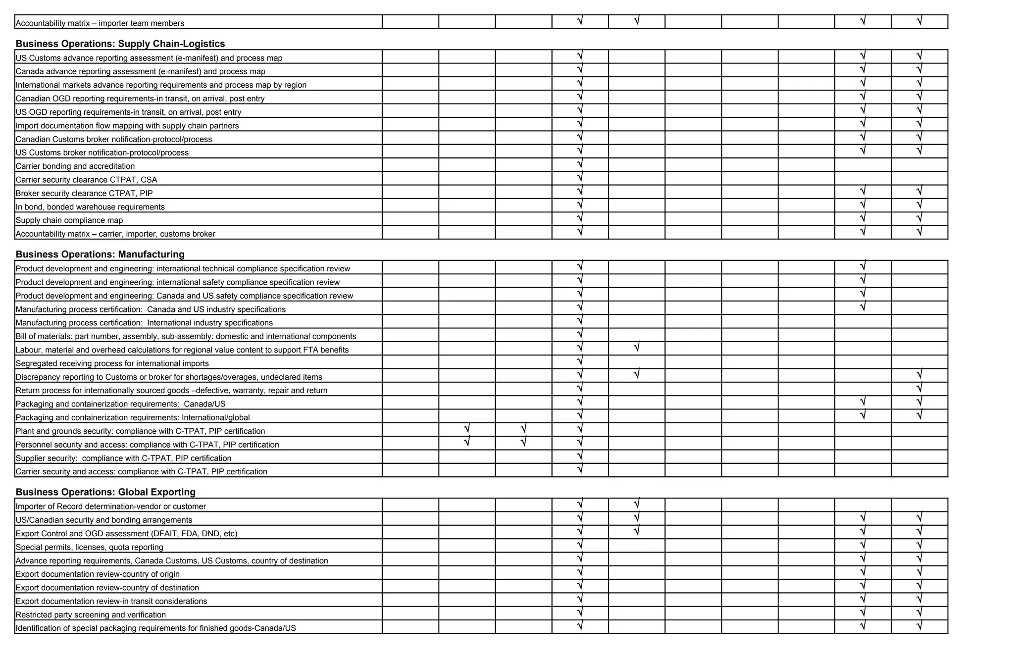 International Trade Compliance Strategy Responsibility Matrix | XLS