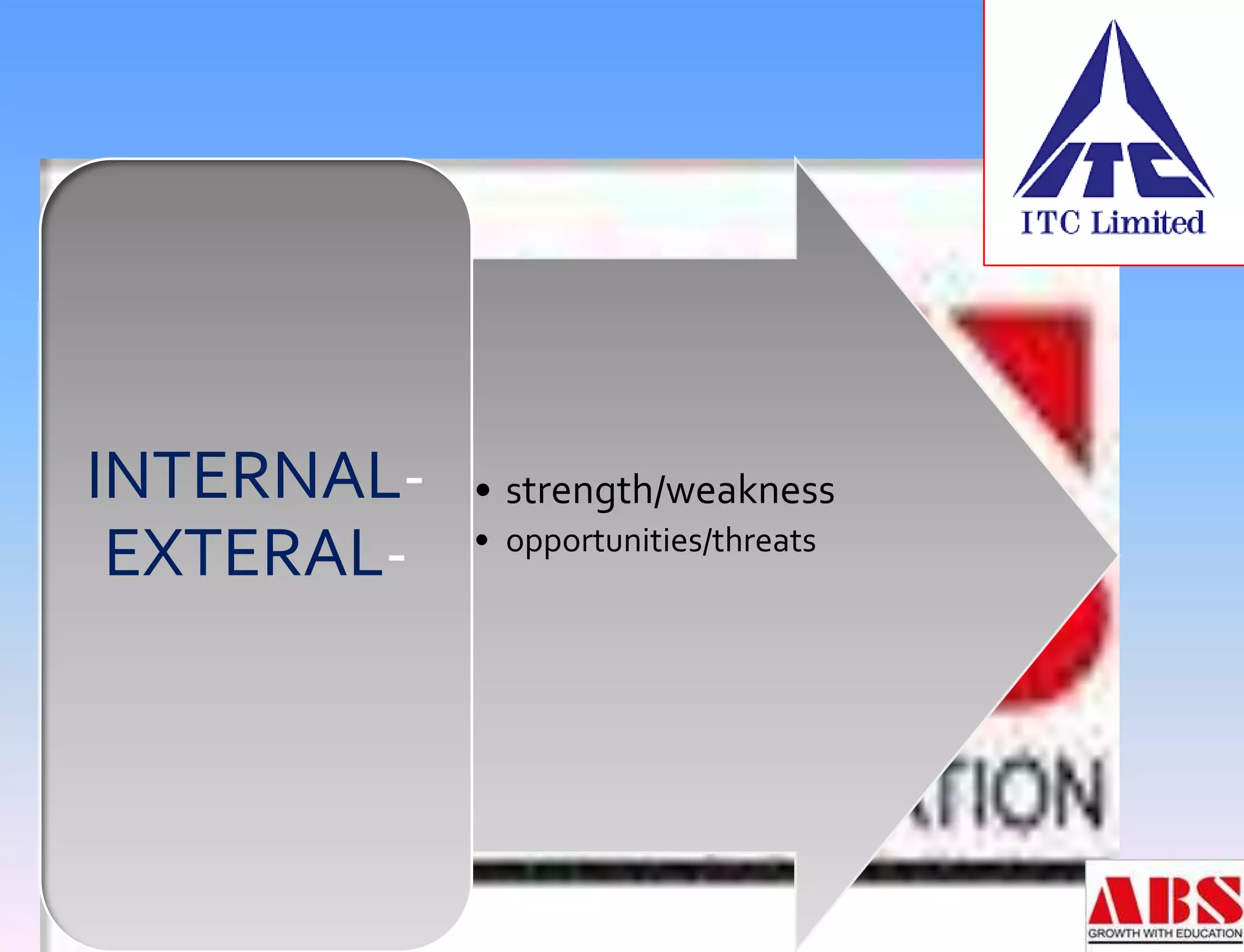 Itc swot analysis | PPTX