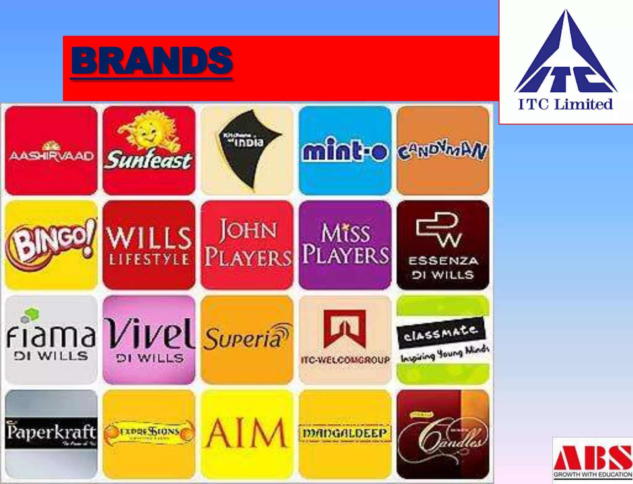 Itc swot analysis | PPTX