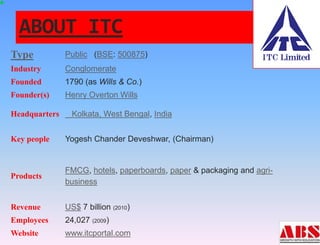 Itc swot analysis | PPTX