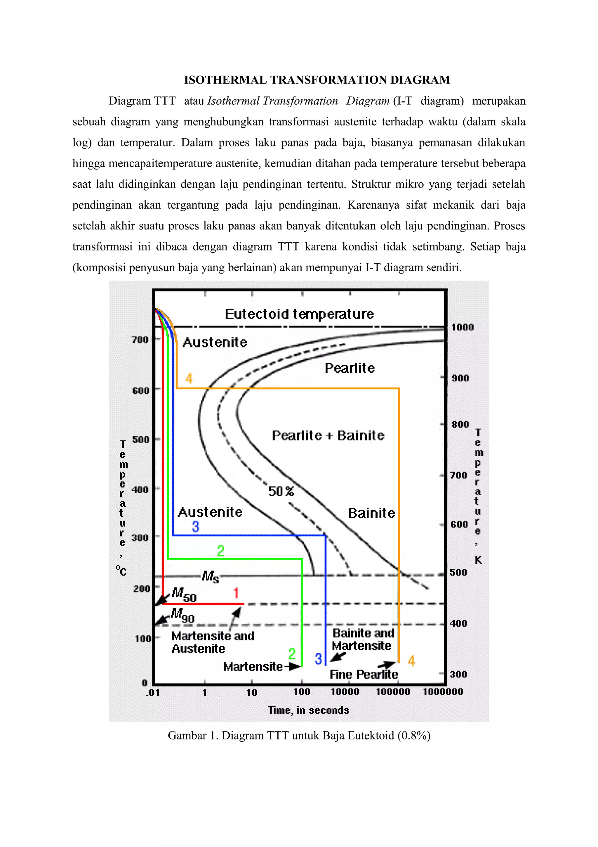 It ctt diagram | PDF