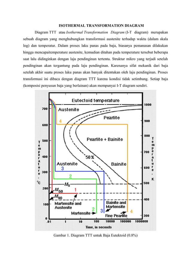 It ctt diagram | DOC