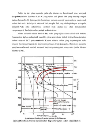 It ctt diagram | DOC