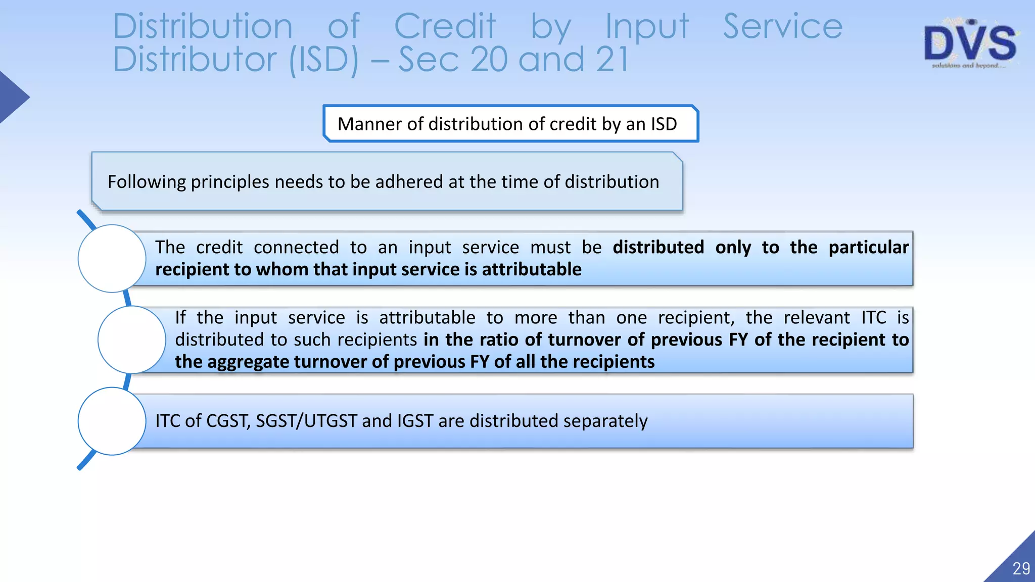 Input Tax Credit under GST | PPTX