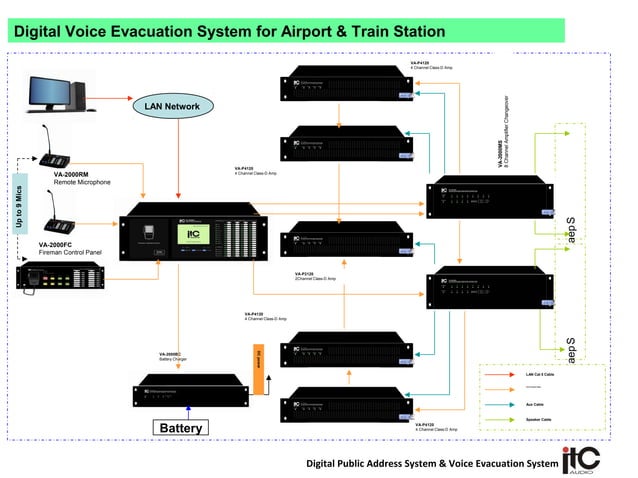 Itc va & pa sound system for transportation | PPT