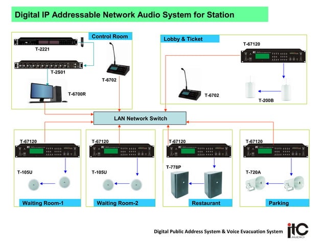 Itc va & pa sound system for transportation | PPT