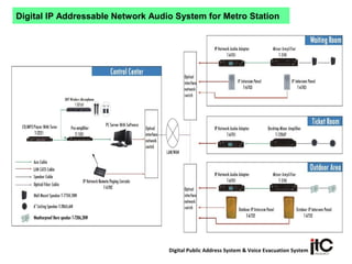 Itc va & pa sound system for transportation | PPT | Digital Audio | Computer Software and ...