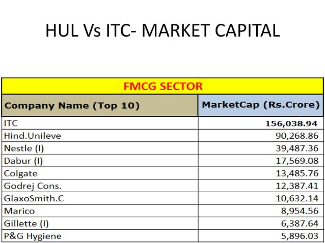 ITC vs HUL ltd. | PPTX