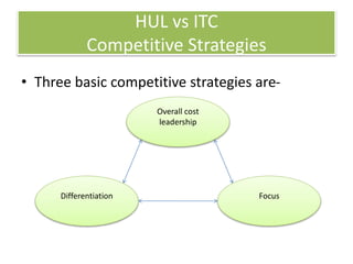 ITC vs HUL ltd. | PPTX