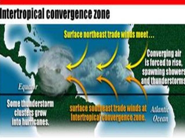 ITCZ | PPTX | Geography | Science