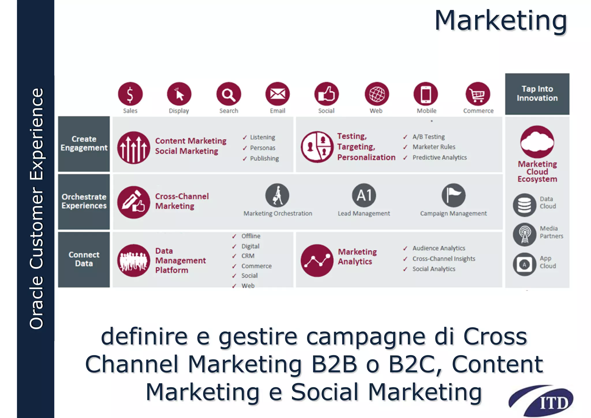 ITD - Oracle Customer Experience (CX) | PDF