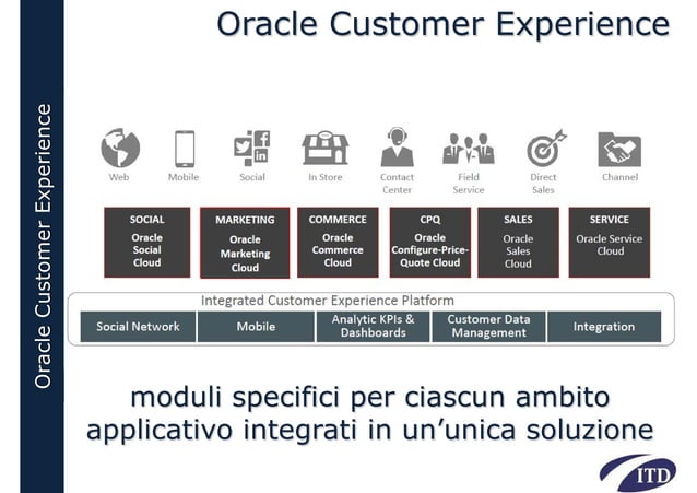 ITD - Oracle Customer Experience (CX) | PDF