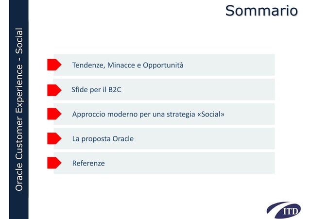 ITD - Oracle CX - Social Module | PPT