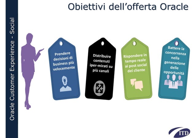 ITD - Oracle CX - Social Module | PPT