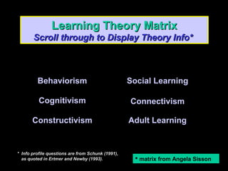 ITD546_Sisson_LearningMatrixv5 | PPT