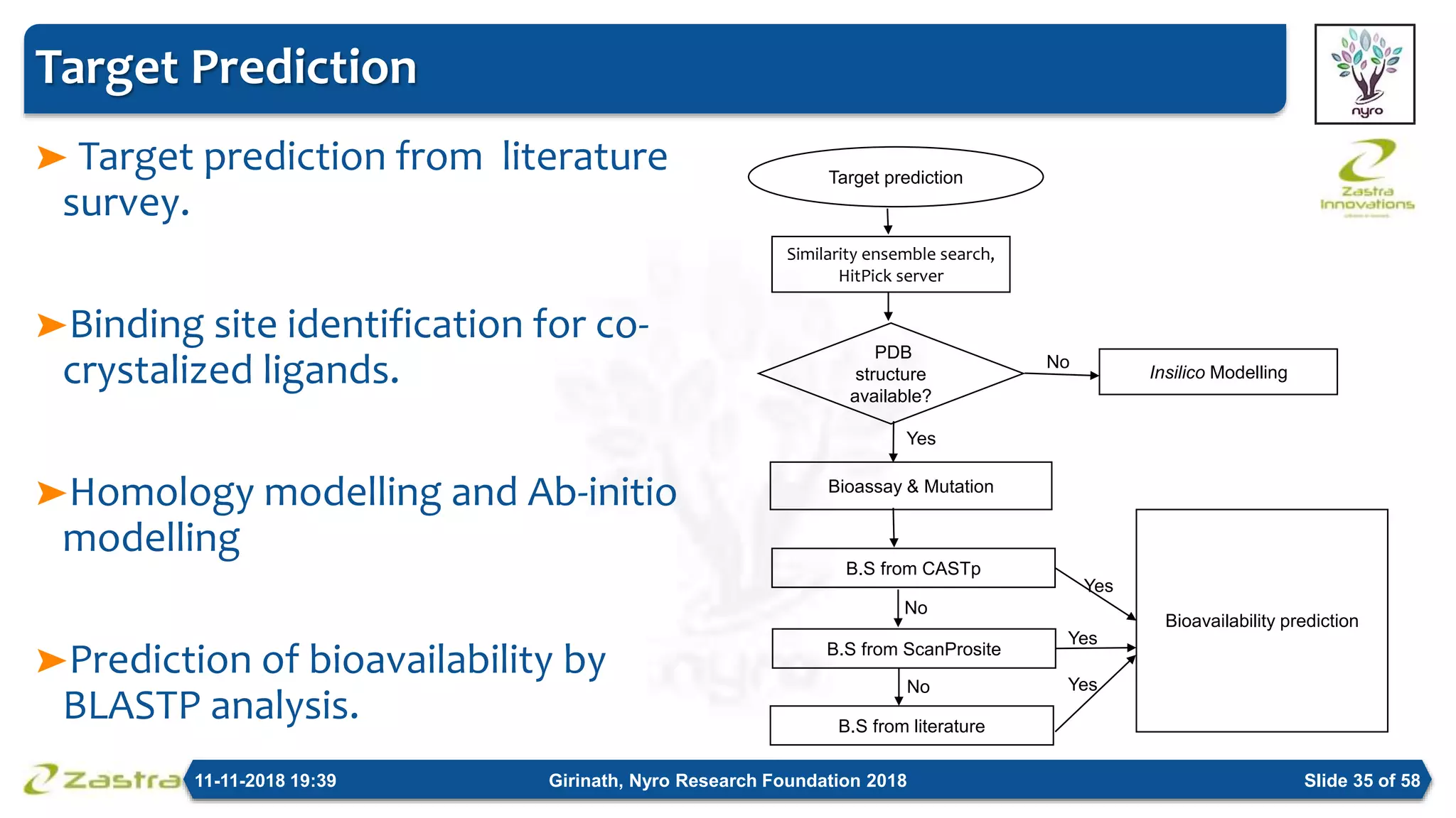 Target Identification - Gene Disease and Protein Target Prediction | PPTX
