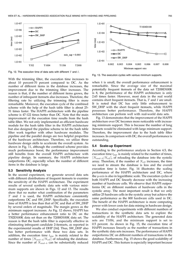 Hardware Enhanced Association Rule Mining Pdf