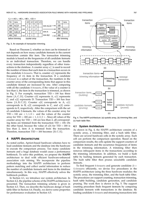 Hardware Enhanced Association Rule Mining Pdf