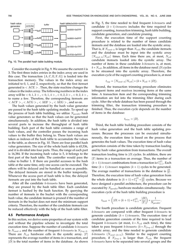 Hardware Enhanced Association Rule Mining Pdf