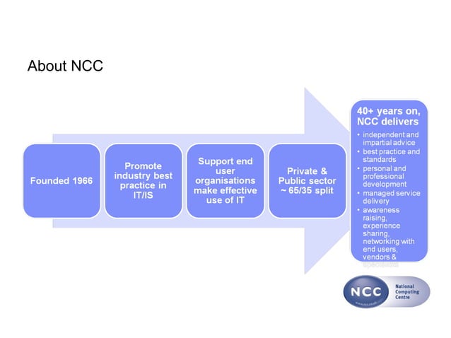 Itdecisions 2010 Power Point Template Ncc Ilj Final | PPT