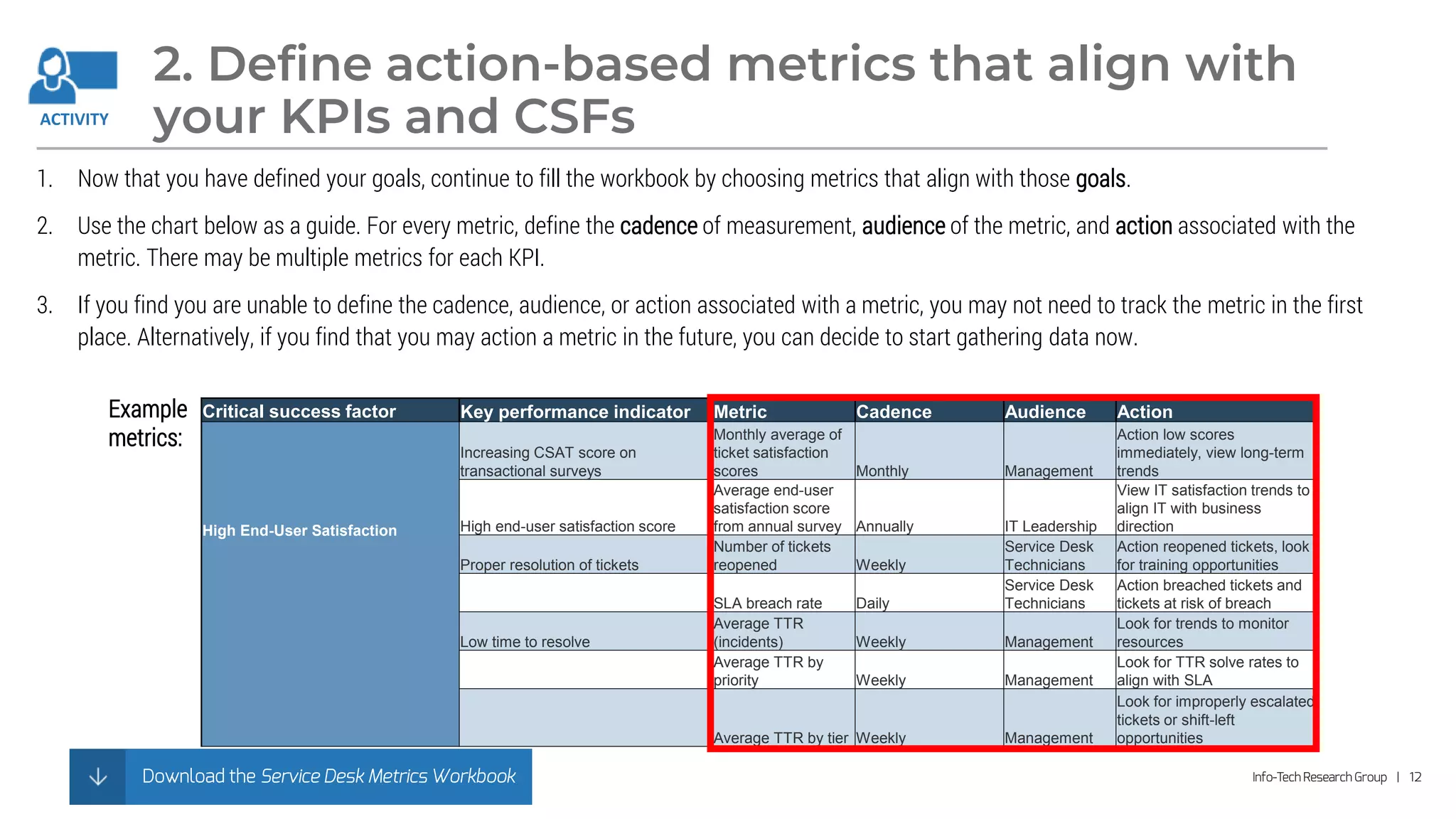it_Define_Service_Desk_Metrics_That_Matter_Storyboard.pptx