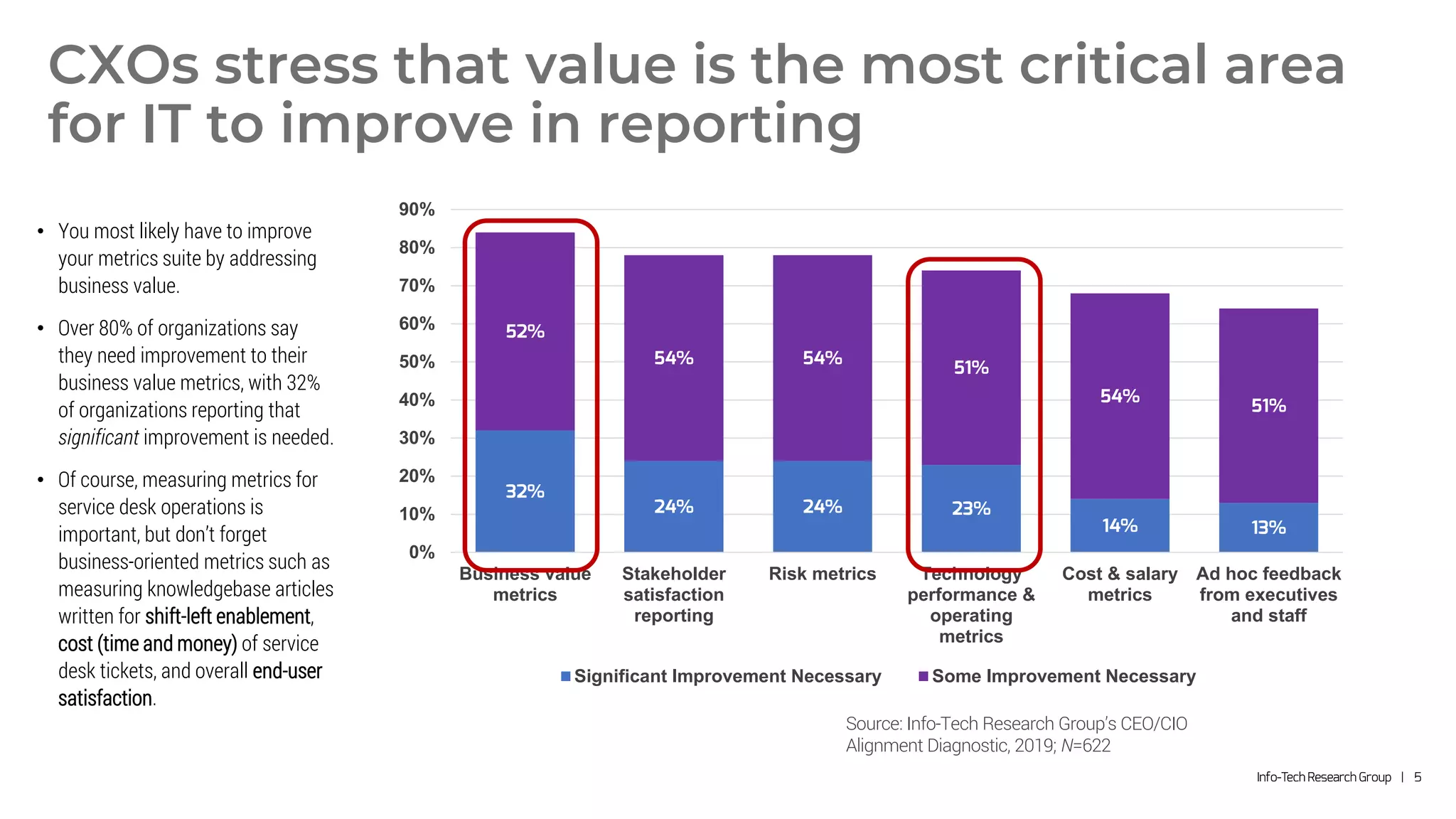 it_Define_Service_Desk_Metrics_That_Matter_Storyboard.pptx