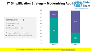 IT Demonstration PowerPoint Presentation Slides | PDF