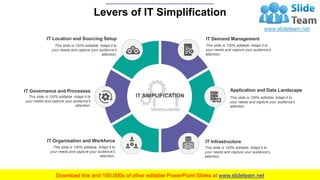 IT Demonstration PowerPoint Presentation Slides | PDF