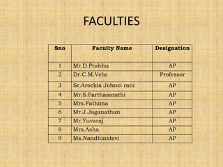 IT dept Presentation (1).pptx it department | PPTX