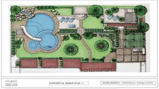 ITD & ICI Project 1 | PPT