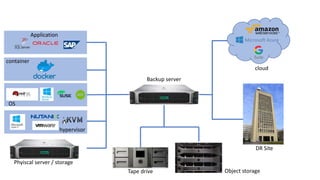 IT Disaster Recovery.pptx