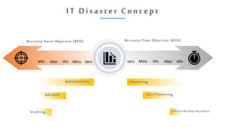 IT Disaster Recovery.pptx