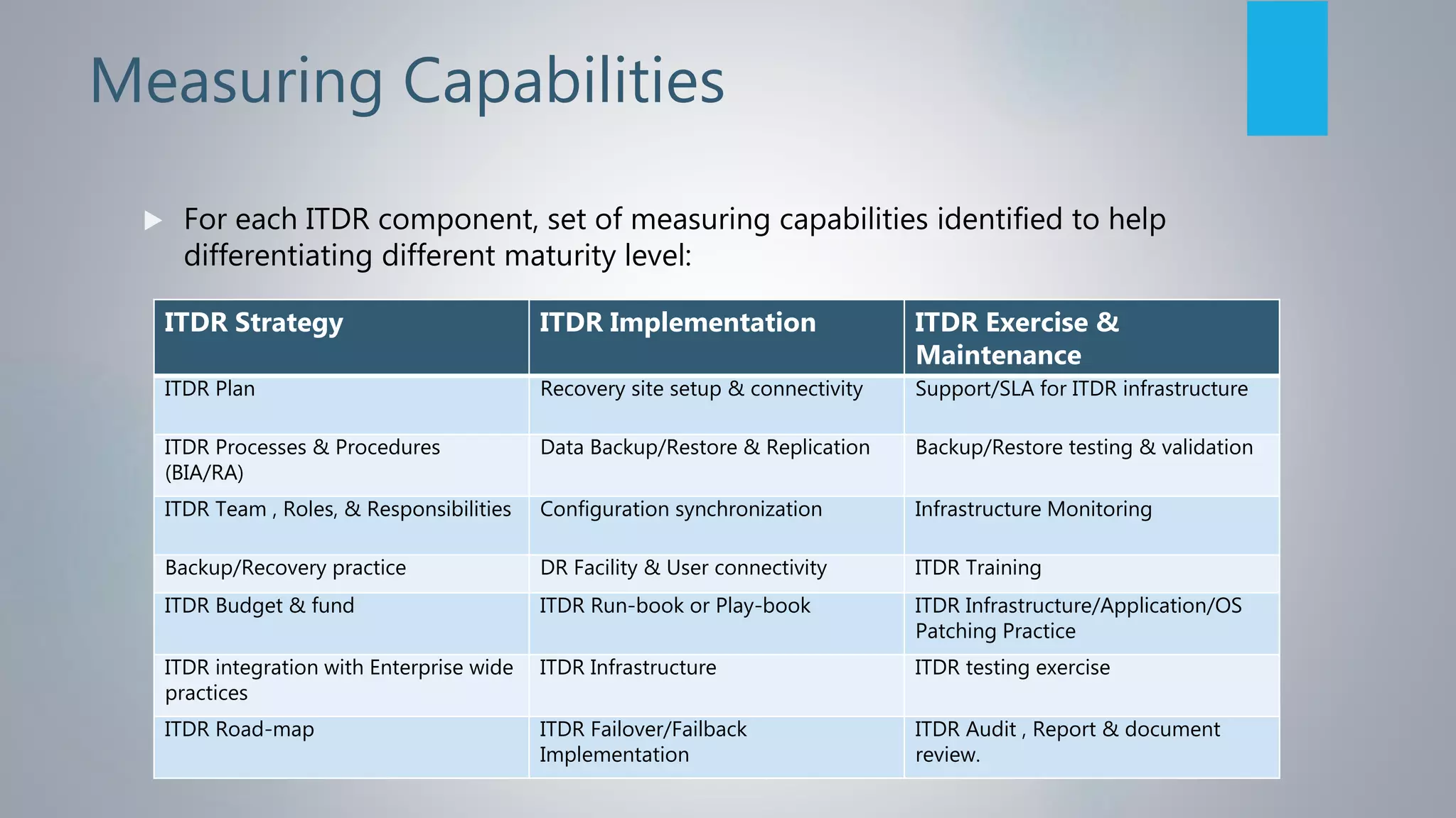 IT Disaster Recovery Readiness | PPTX