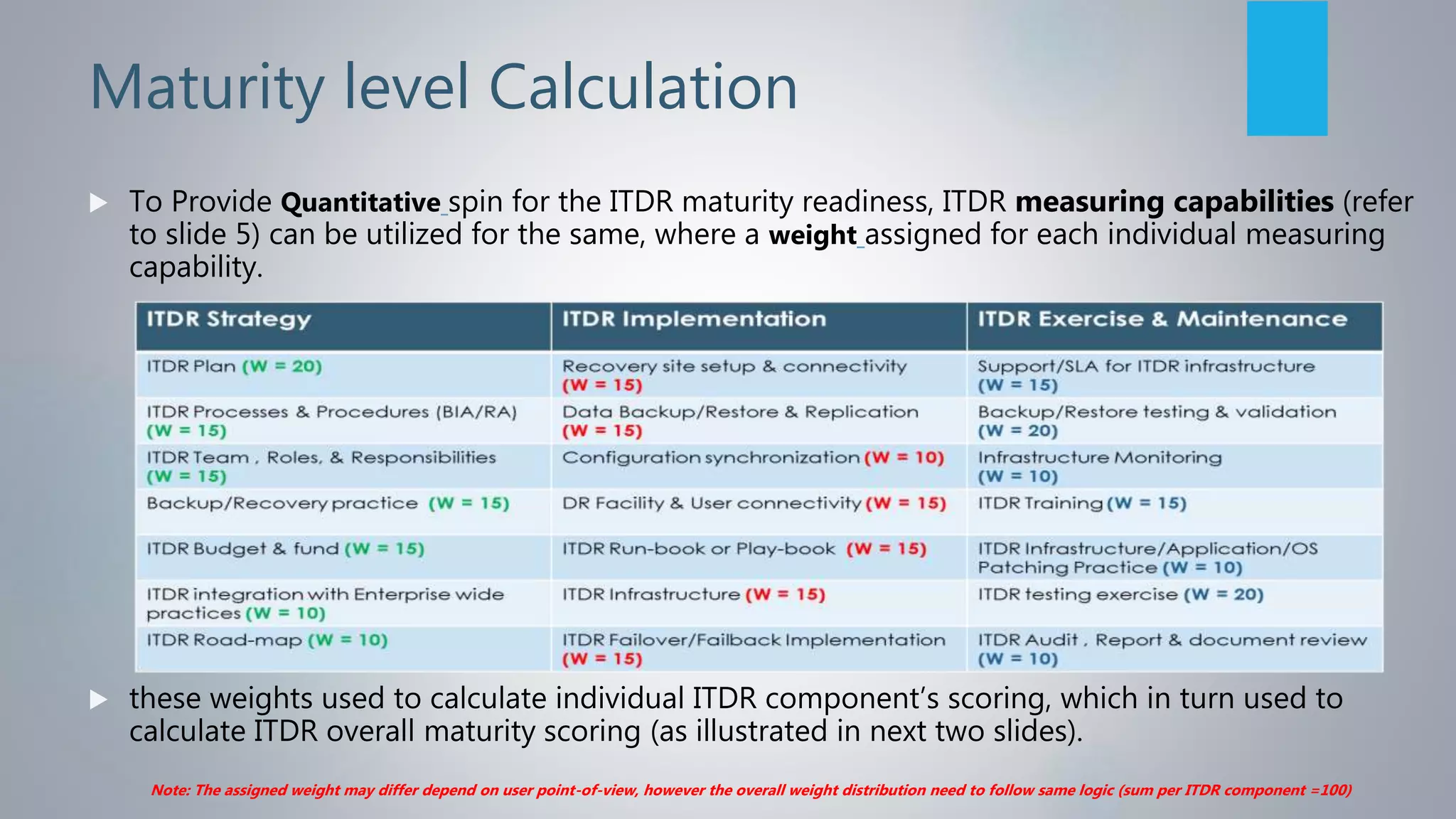 IT Disaster Recovery Readiness (Maturity Assessement) | PPTX