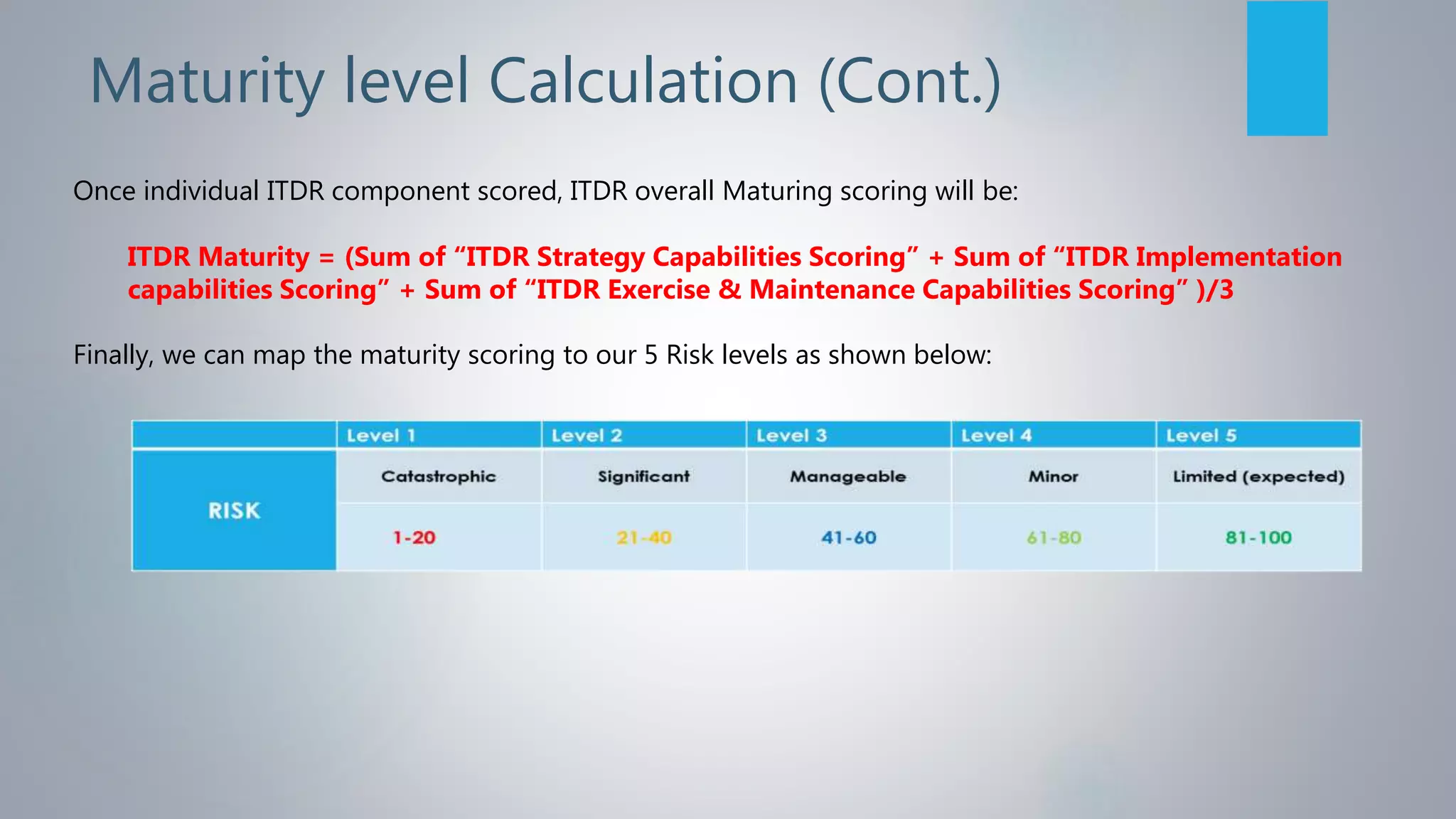 IT Disaster Recovery Readiness (Maturity Assessement) | PPTX