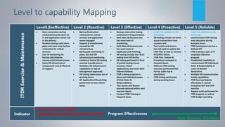IT Disaster Recovery Readiness (Maturity Assessement) | PPTX