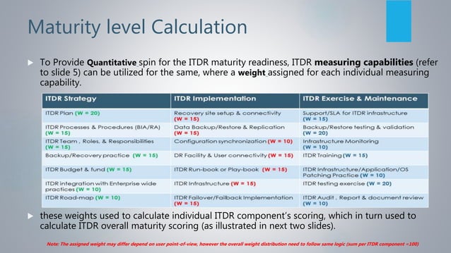 IT Disaster Recovery Readiness (Maturity Assessement) | PPTX | Cloud ...