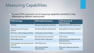 IT Disaster Recovery Readiness (Maturity Assessement) | PPTX