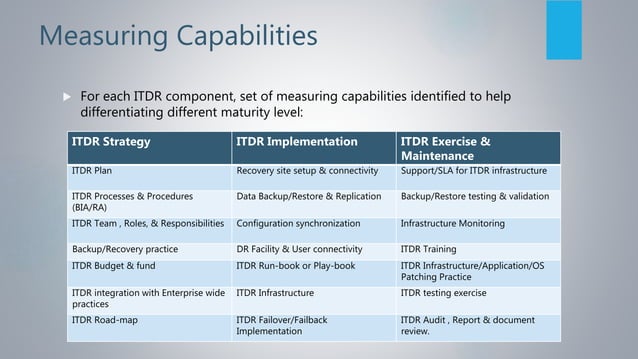 It Disaster Recovery Readiness Maturity Assessement Pptx