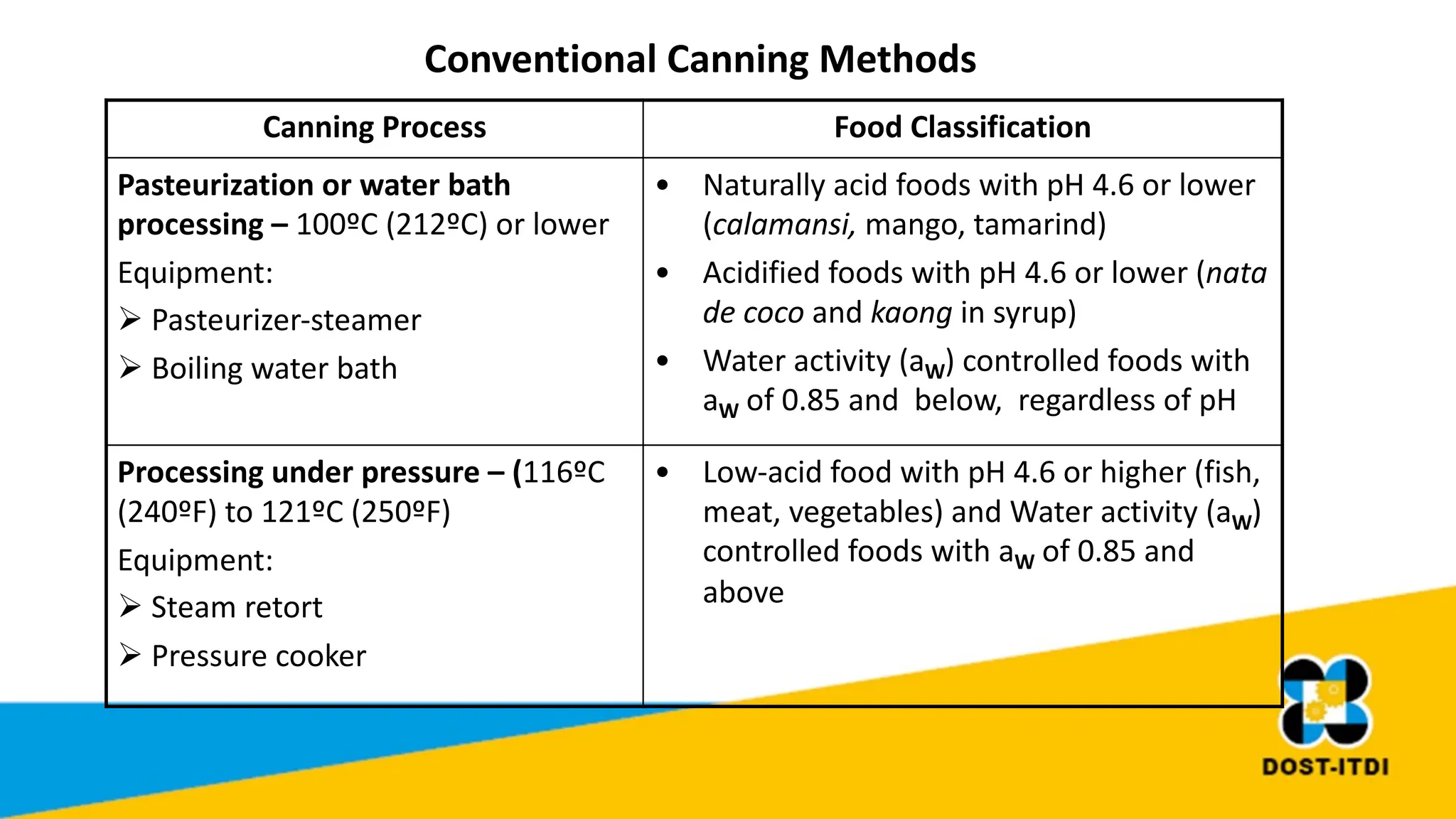 ITDI Thermal Processing of Fish 03-26-2021.pdf
