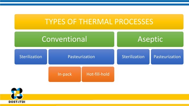 ITDI Thermal Processing of Fish 03-26-2021.pdf | Cooking | Food & Drink
