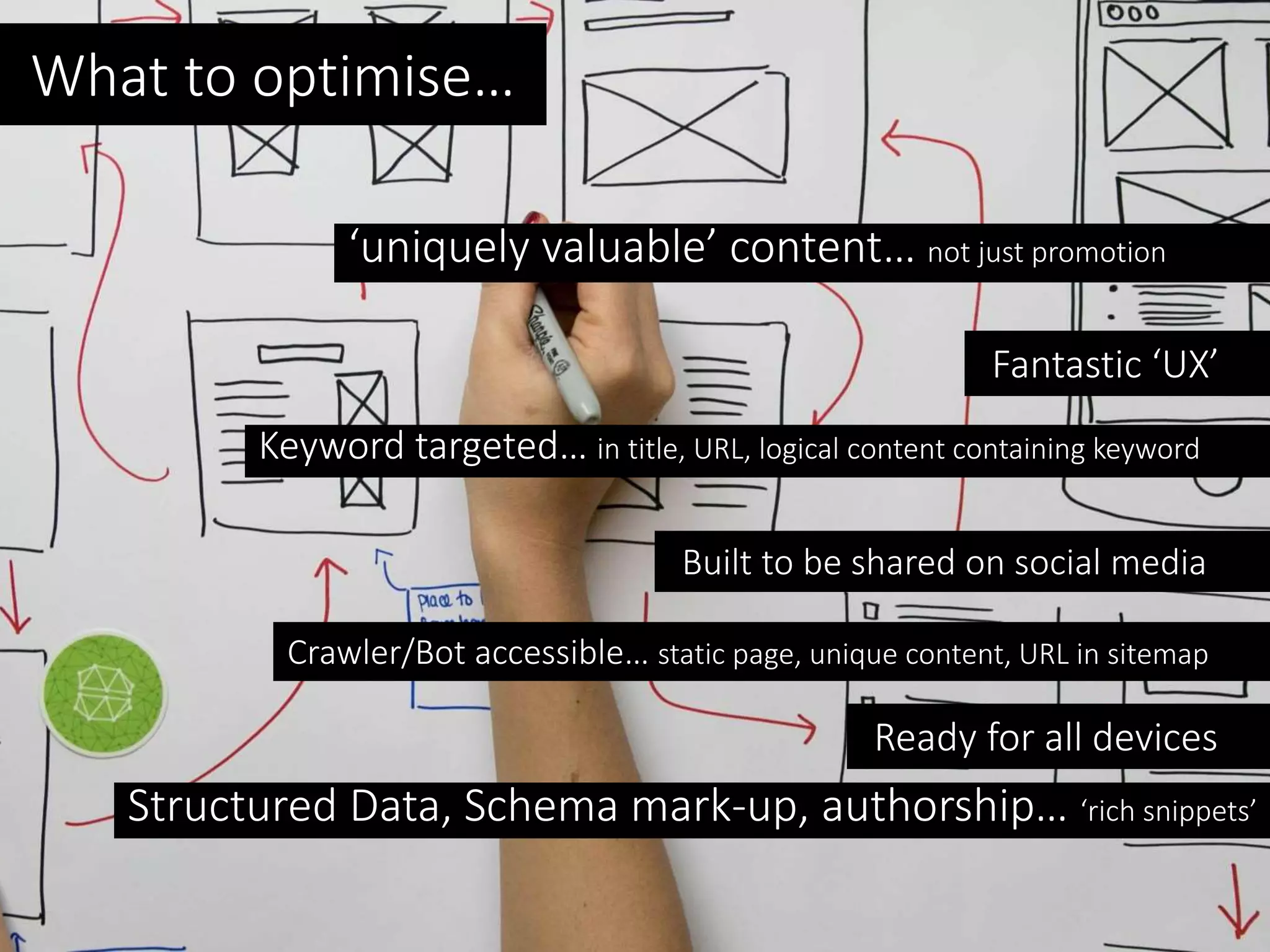 Introduction To Digital Marketing Lecture 2 Ppt