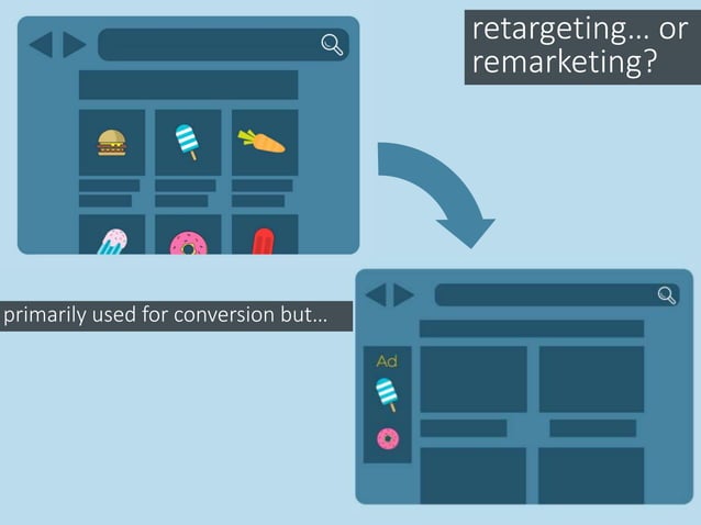 Introduction To Digital Marketing Lecture Six Ppt