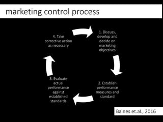 Introduction to Digital Marketing Lecture 9 | PPTX