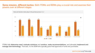 Who is the Most Influential Tech Purchase Decision Maker - ITDM or BDM ...