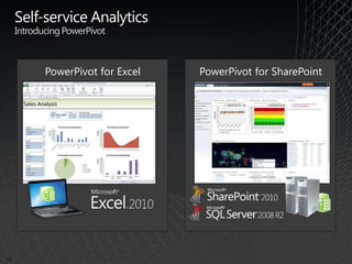 Microsoft SQL Server - BI Consolidation Presentation | PPTX
