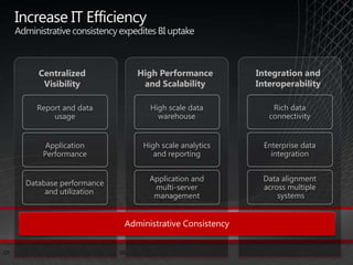 Microsoft SQL Server - BI Consolidation Presentation | PPTX