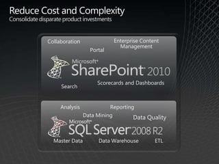 Microsoft SQL Server - BI Consolidation Presentation | PPTX